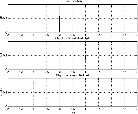 EE341.01 MATLAB EXAMPLE 3