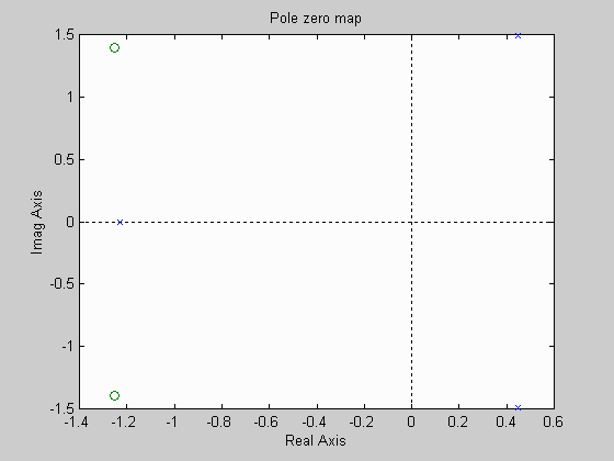 EE341.01 MATLAB EXAMPLE 10