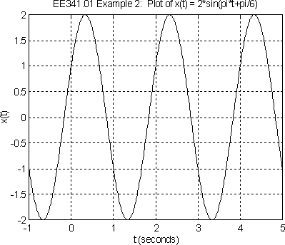 EE341.01 MATLAB EXAMPLE 2