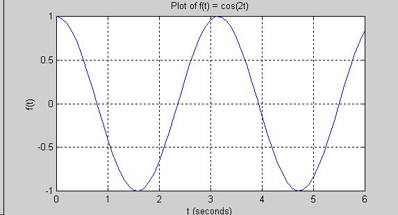 EE341 MATLAB EXAMPLE 1