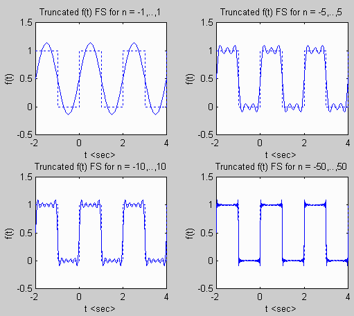 Square wave fourier series matlab - thisisjes Square wave fourier series matlab - thisisjes