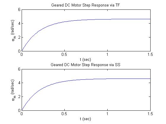 EE544 Matlab Example 1